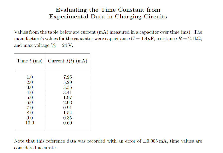 Solved Evaluating the Time Constant from Experimental Data | Chegg.com