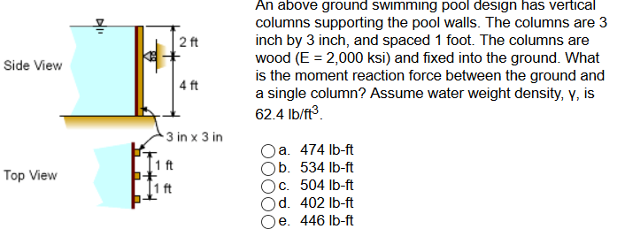 Solved An above ground swimming pool design has vertical | Chegg.com