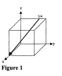 Solved Which of the diagrams in Figure 2 shows the plane | Chegg.com