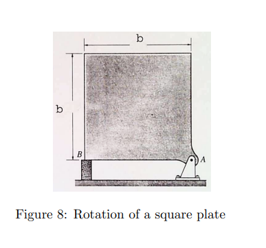 Solved 8. Consider a square plate (see Fig. 8 ) with width b | Chegg.com