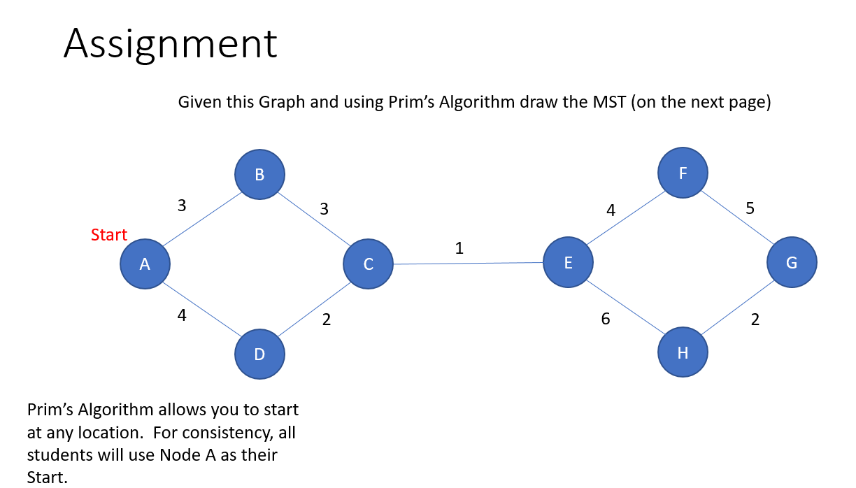 Solved Assignment Given this Graph and using Prim's | Chegg.com
