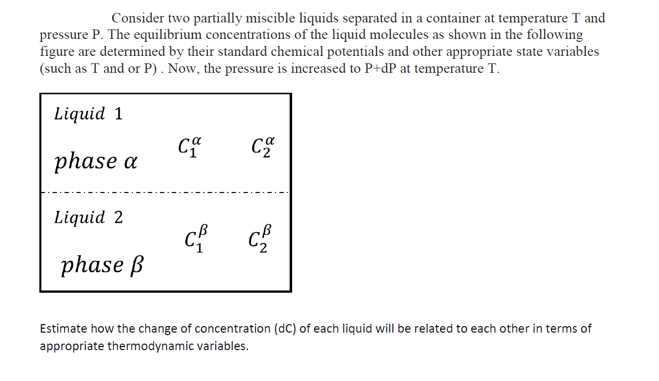 Solved Consider two partially miscible liquids separated in | Chegg.com