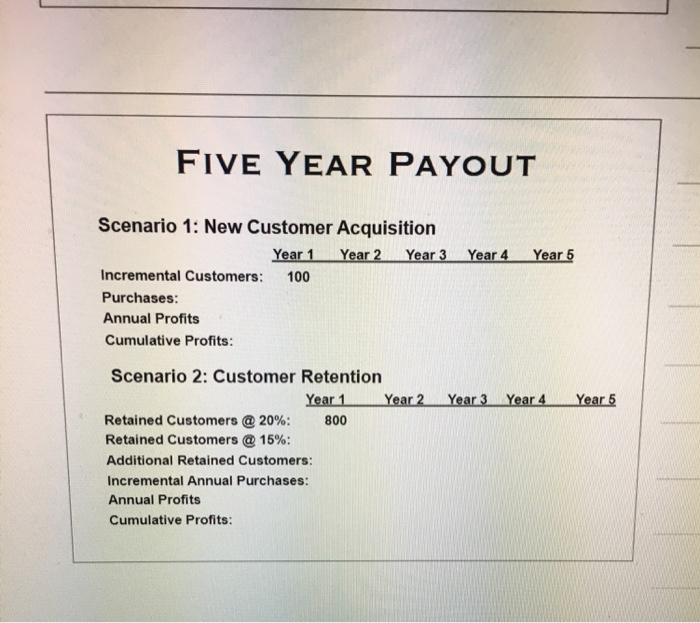 Solved Complete the Five Year Payout chart after reading the | Chegg.com
