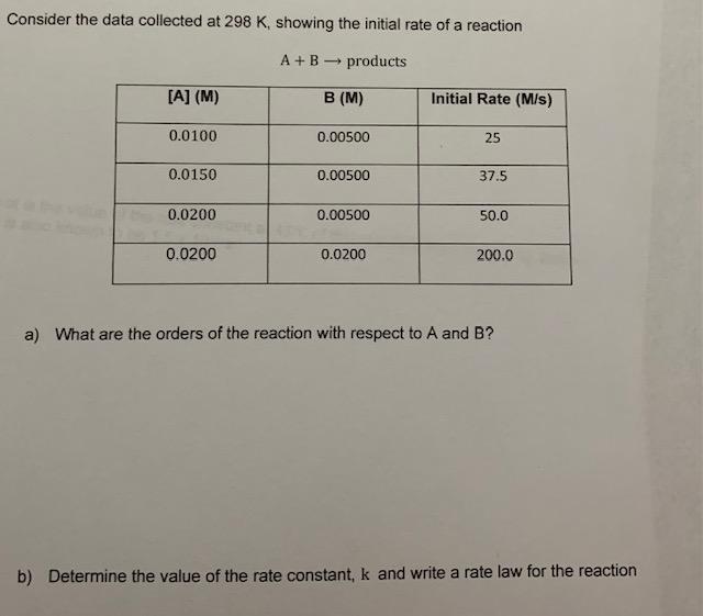 Solved Consider The Data Collected At 298 K Showing The