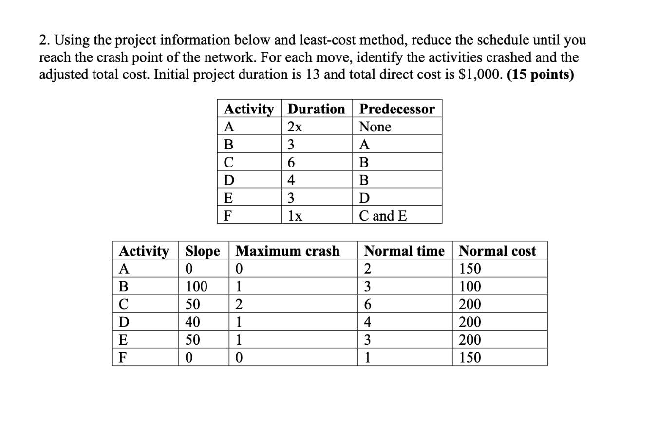 Solved 2. Using the project information below and least-cost | Chegg.com