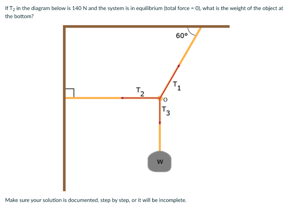 Solved If T2 in the diagram below is 140 N and the system is | Chegg.com