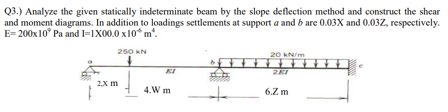 Solved Q3.) Analyze the given statically indeterminate beam | Chegg.com