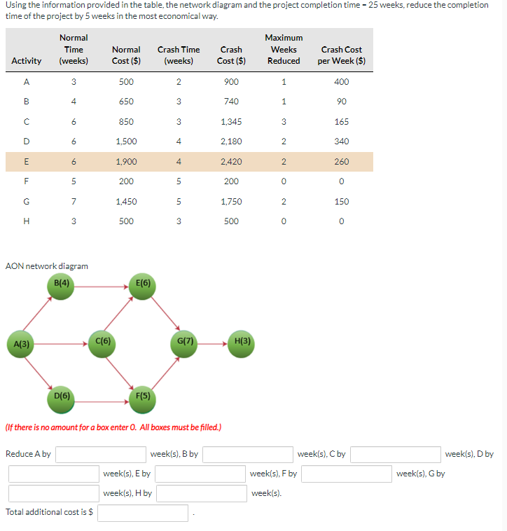 Solved Using the information provided in the table, the | Chegg.com