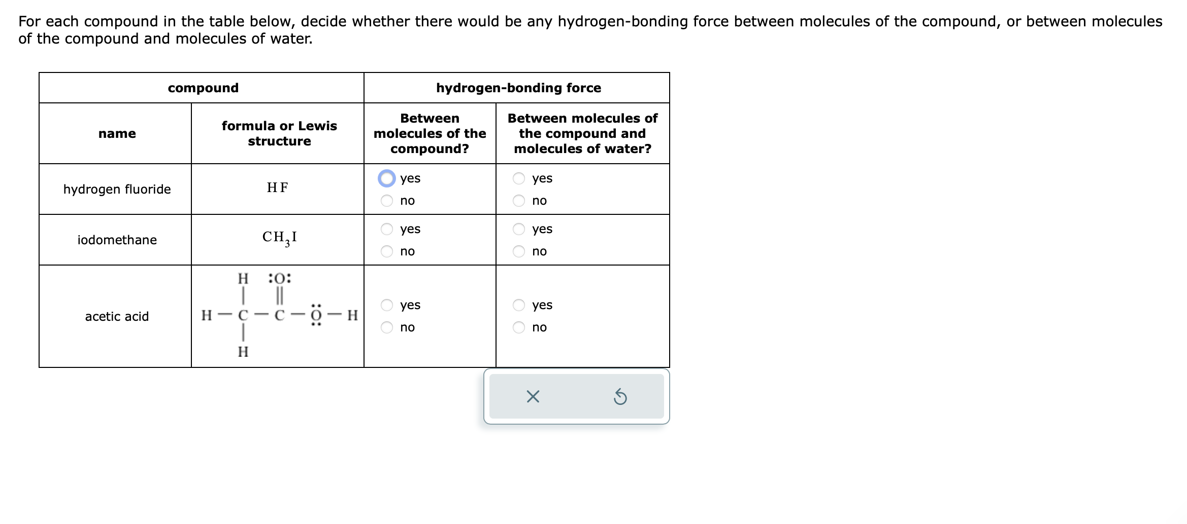 Solved For each compound in the table below, decide whether | Chegg.com