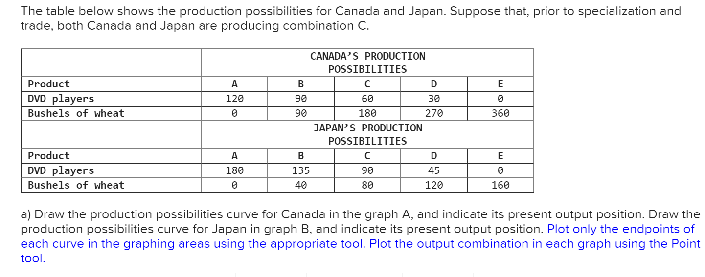 Solved The table below shows the production possibilities | Chegg.com