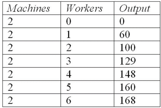 Solved Standard Enterprises produces an output that it sells | Chegg.com