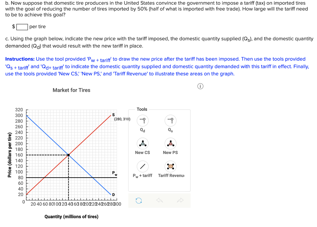 Solved Tariffs - Welfare Analysis Exercise 2 The graphs | Chegg.com