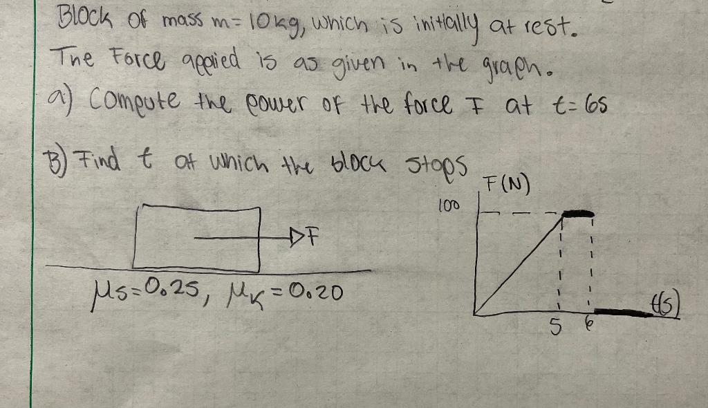 Solved Block of mass m= 10kg, which is initially at rest. | Chegg.com