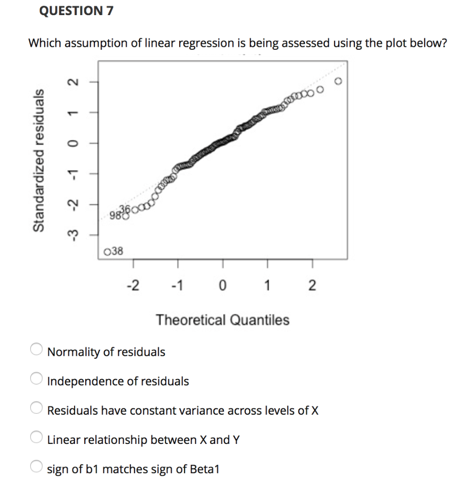 Solved Which Assumption Of Linear Regression Is Being