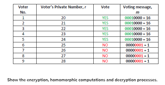 Q1. (Privacy-Preserving Computation) Suppose there | Chegg.com