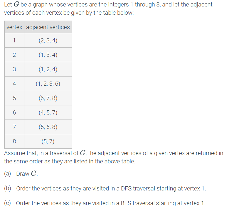 Solved Let G ﻿be A Graph Whose Vertices Are The Integers 1