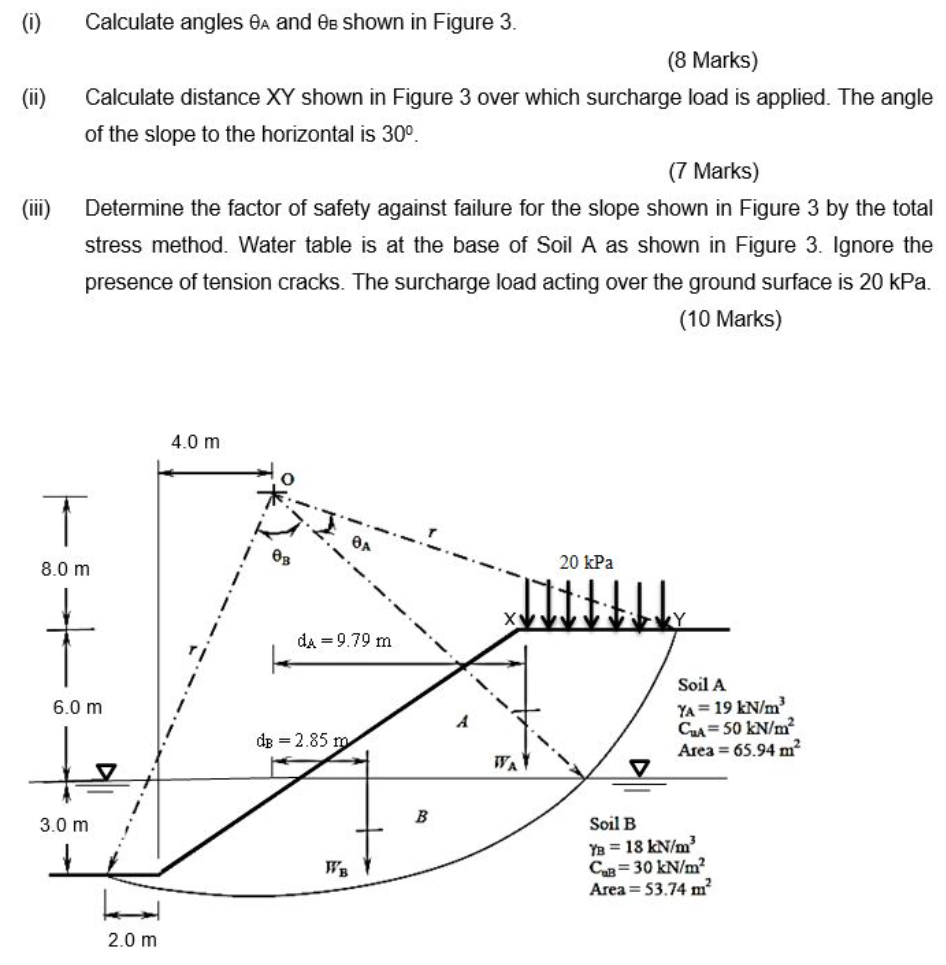 Solved 0 (ii) Calculate angles ea and ee shown in Figure 3. | Chegg.com