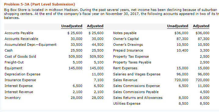 Solved Problem 5-3A (Part Level Submission) Big Box Store is | Chegg.com
