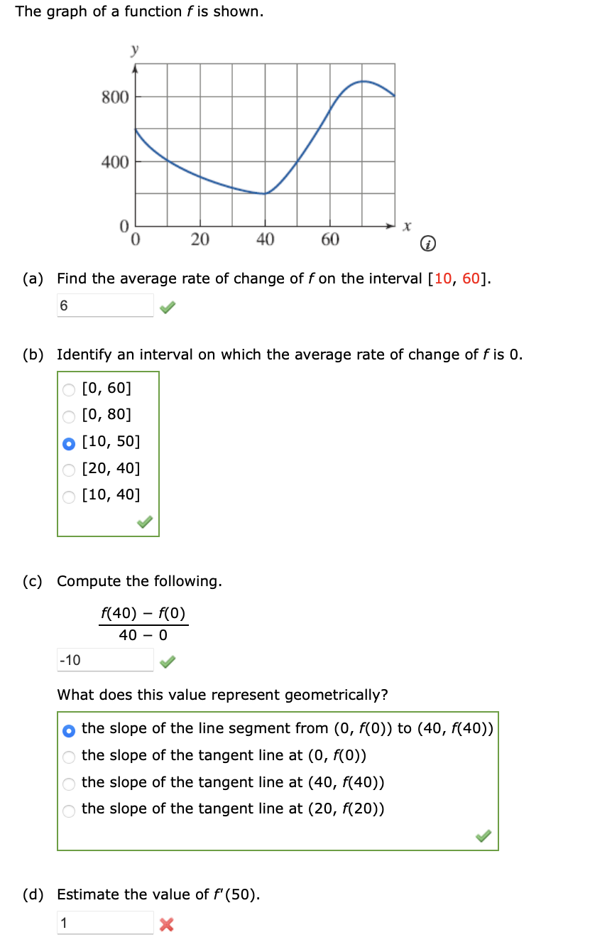 Solved The graph of a function f is shown. J 20 40 800 y 400 | Chegg.com