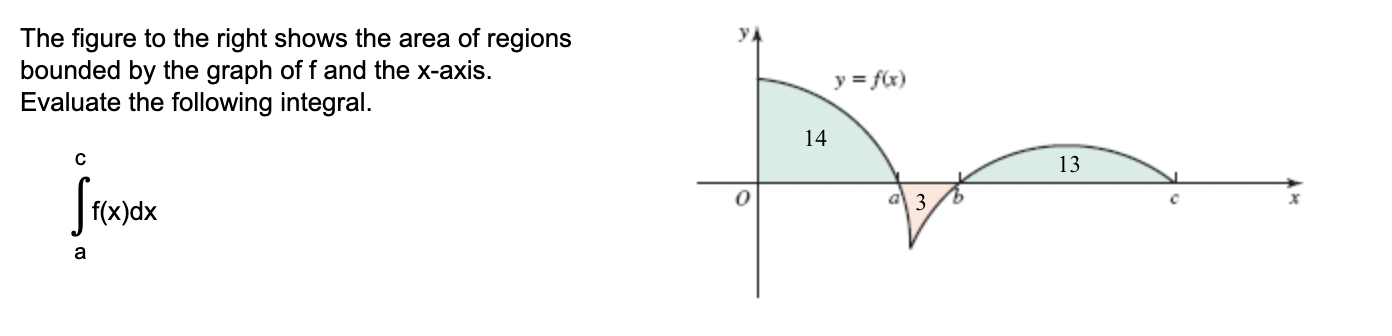 Solved The figure to the right shows the area of regions | Chegg.com