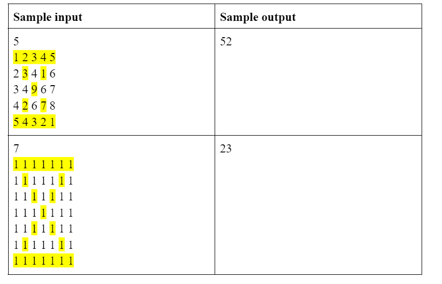 Solved Question 01 Wap That Will Take N X N Integer Inputs 