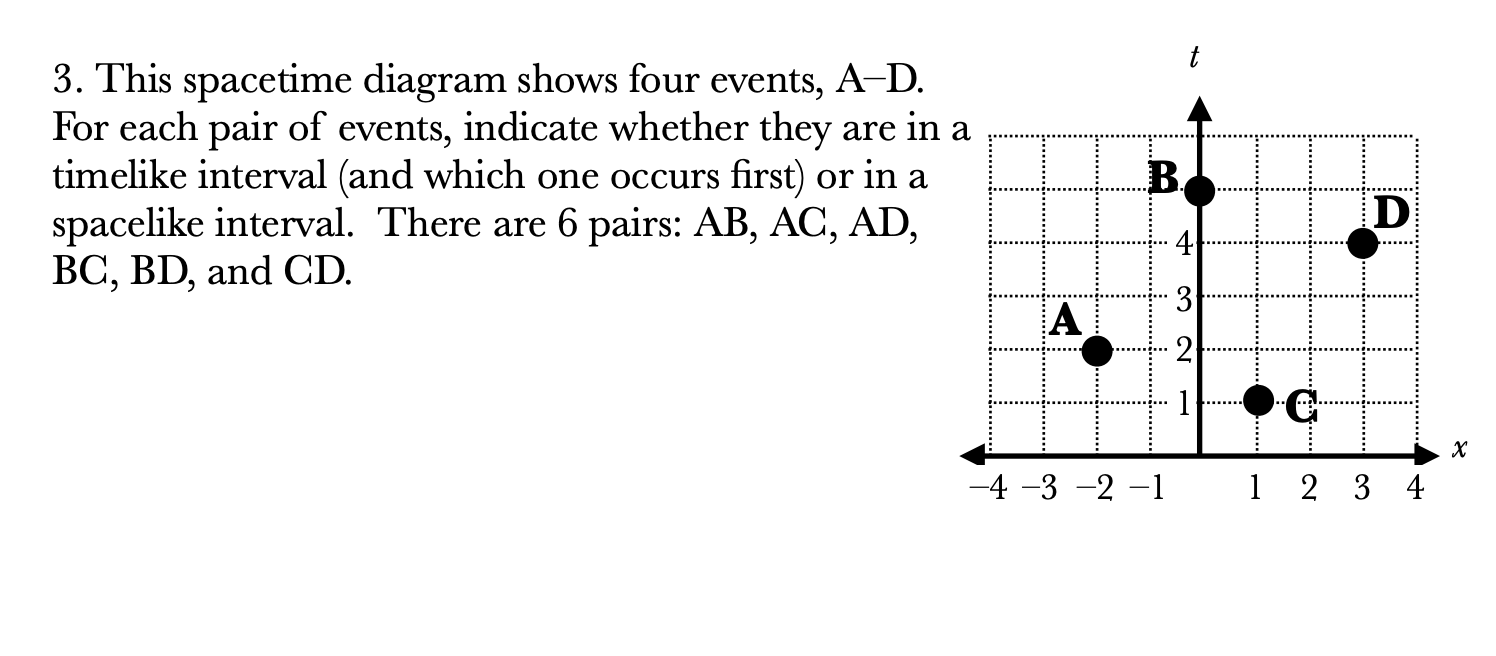 Solved 3. This spacetime diagram shows four events, A-D. For | Chegg.com