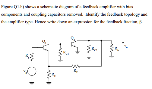 Solved Figure Q1.h) shows a schematic diagram of a feedback | Chegg.com