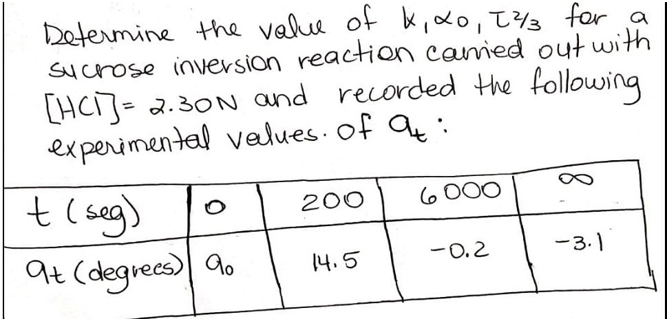 Solved Determine the value of k, go, ł% for a Sucrose | Chegg.com