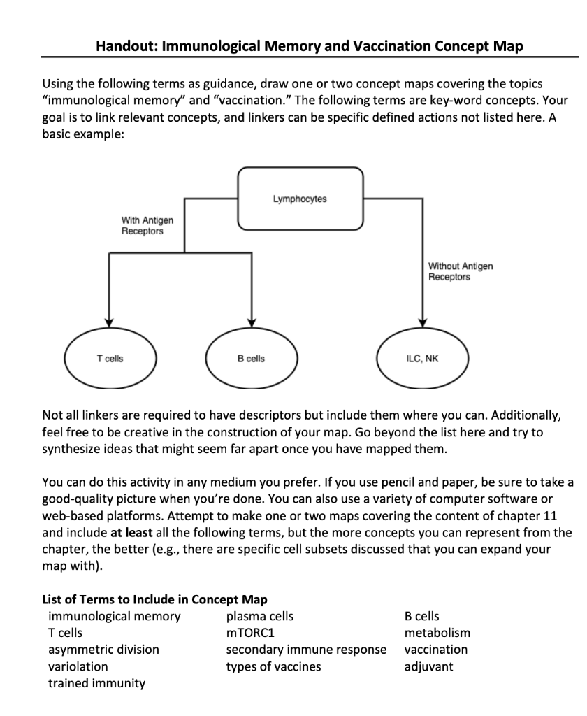 Solved Please Help Draw A Flow Chart Map Includes All The