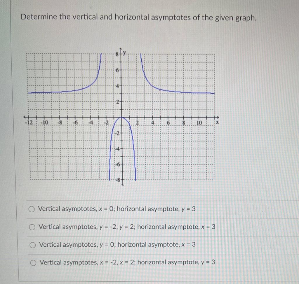 Solved Determine the vertical and horizontal asymptotes of | Chegg.com