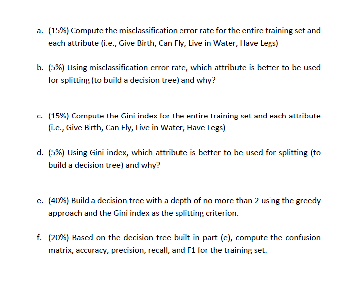 Solved Consider the training examples shown in the following | Chegg.com