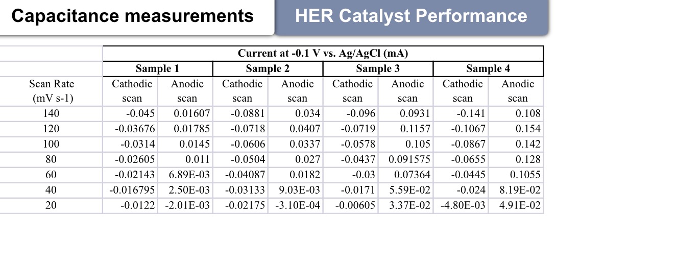 The figure below is the graph of section a and is | Chegg.com