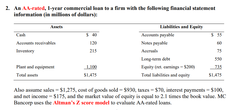 Solved An AA-rated, 1-year commercial loan to a firm with | Chegg.com