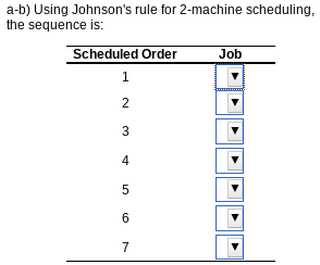 Solved The following set of seven jobs is to be processed | Chegg.com