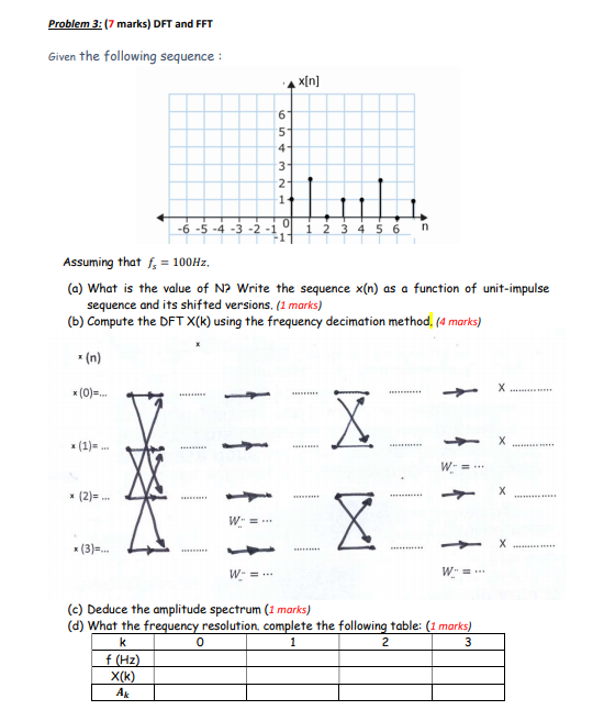 Solved Problem 3: (7 marks) DFT and FFT Given the following | Chegg.com