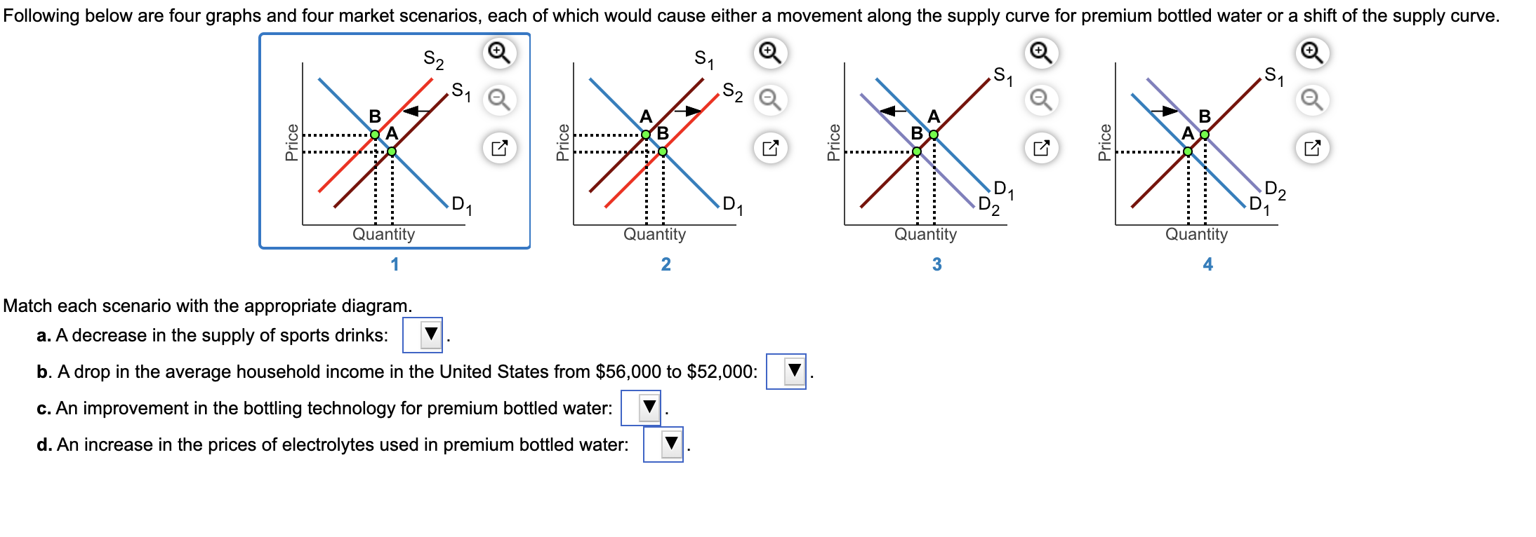 Solved Following below are four graphs and four market | Chegg.com