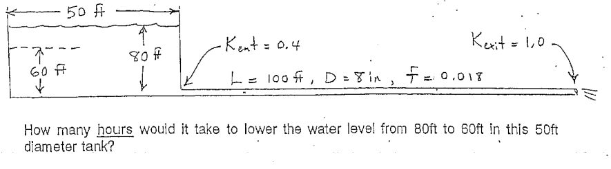 Solved How many hours would it take to lower the water level | Chegg.com
