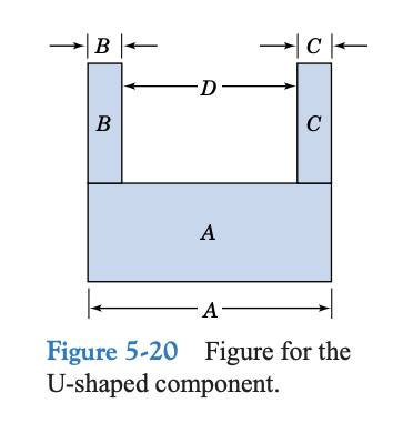 Solved 5-92. A U-shaped component is to be formed from the | Chegg.com