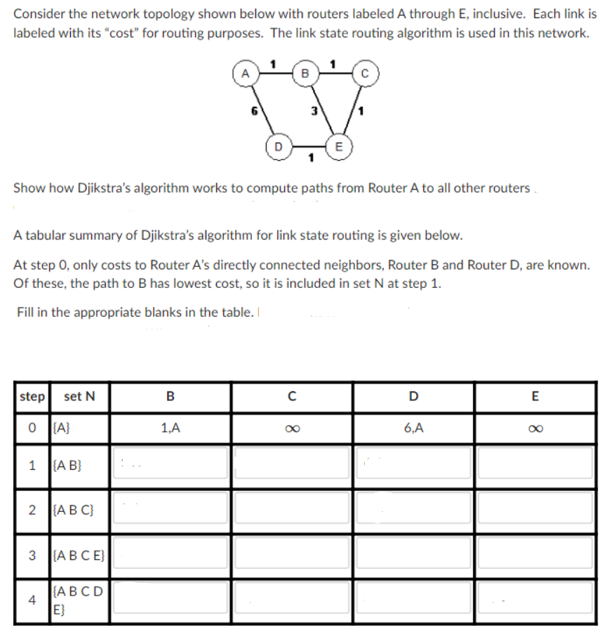 Solved Consider the network topology shown below with | Chegg.com