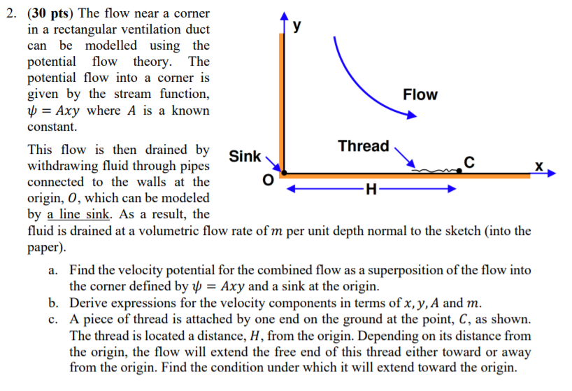 Solved 2. (30 pts) The flow near a corner in a rectangular | Chegg.com
