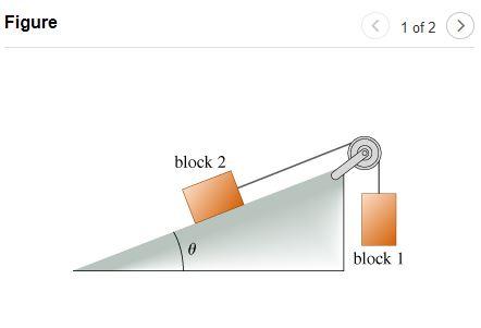Solved Learning Goal: To learn a systematic approach to | Chegg.com