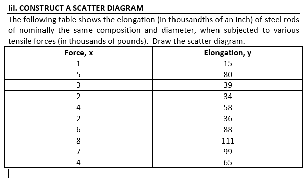Solved The following table shows the elongation (in | Chegg.com