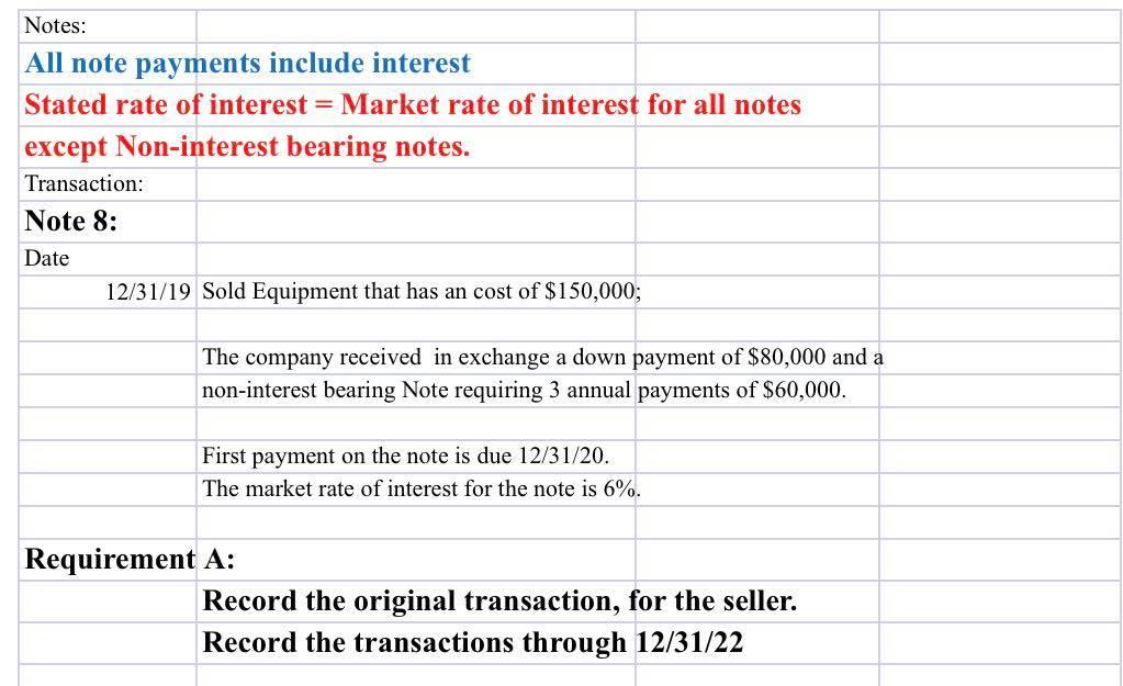 Solved Notes: All note payments include interest Stated rate | Chegg.com