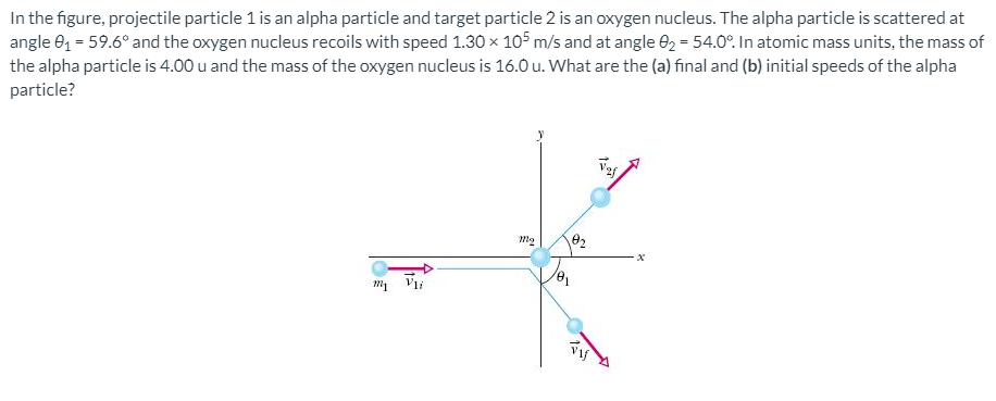 Solved In the figure, projectile particle 1 is an alpha | Chegg.com