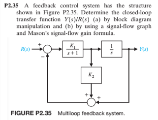 [Solved]: P2.35 A feedback control system has the structure