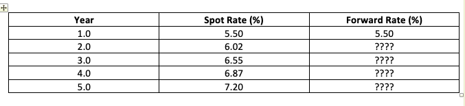 Solved Consider the spot curve for hypothetical | Chegg.com