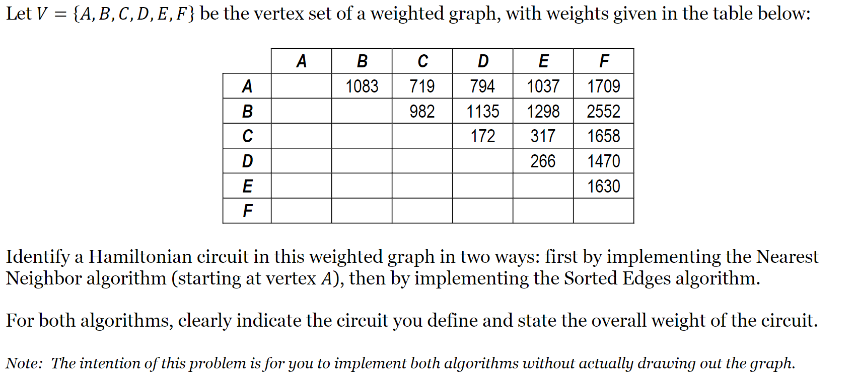 Solved A, B, C, D, E, F} be the vertex set of a weighted | Chegg.com