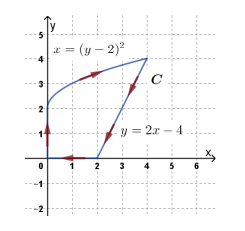 Solved Consider the closed, simple, piecewise smooth, and | Chegg.com
