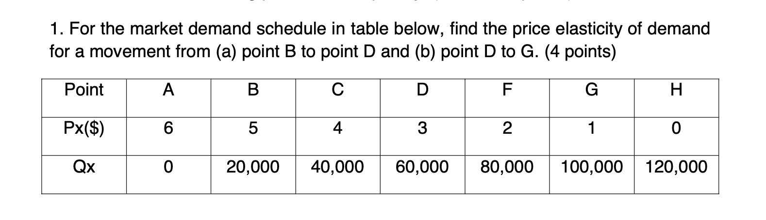 Solved 1. For the market demand schedule in table below, | Chegg.com