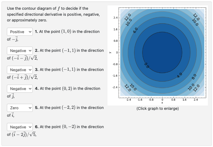 Solved Use the contour diagram of f to decide if the | Chegg.com